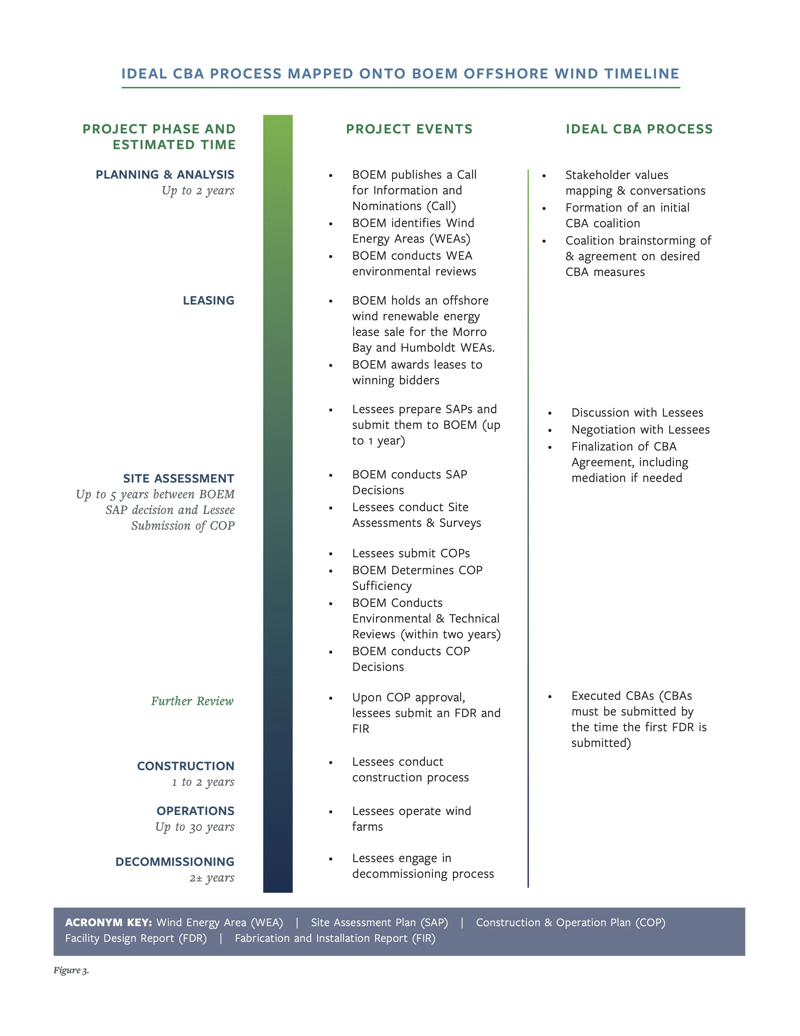 Community Benefit Agreements | Oregon Sea Grant | Oregon State University